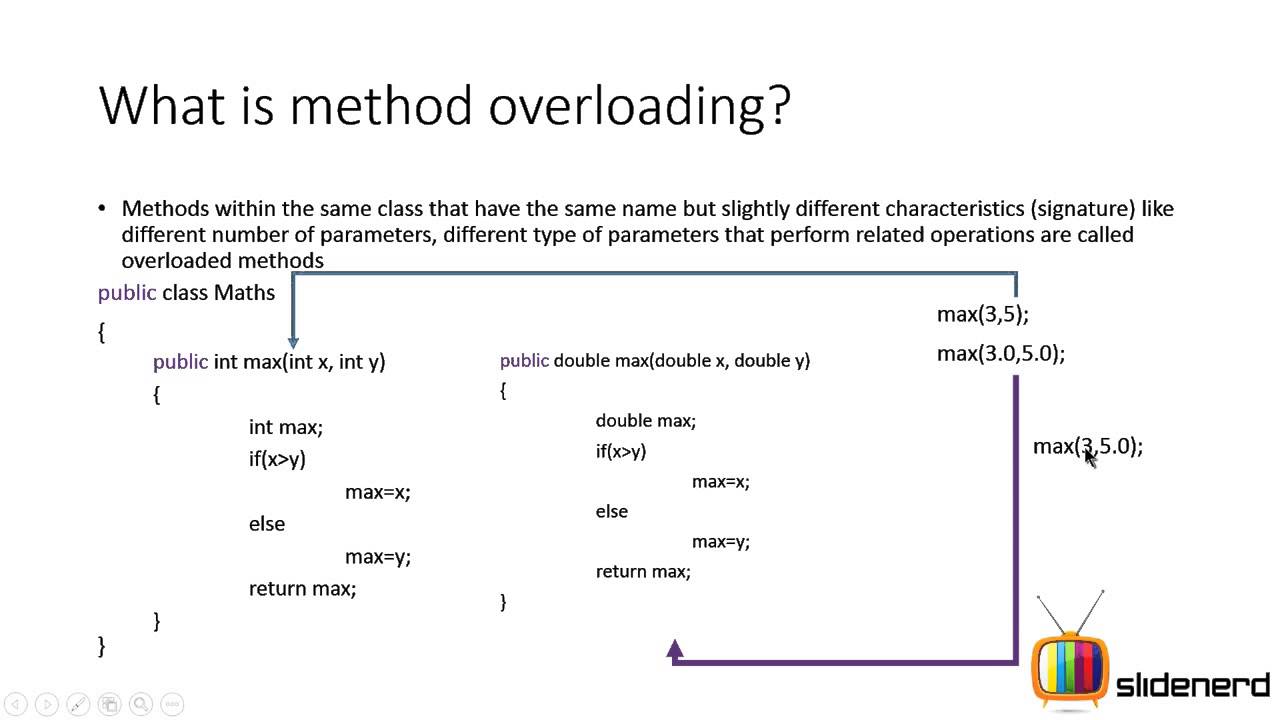 7 Java Method Overloading Part 1 Object Oriented Java HD 1080p