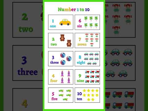 Number Chart 1 to 10 With Pdf | Counting 1 to 10 for kids