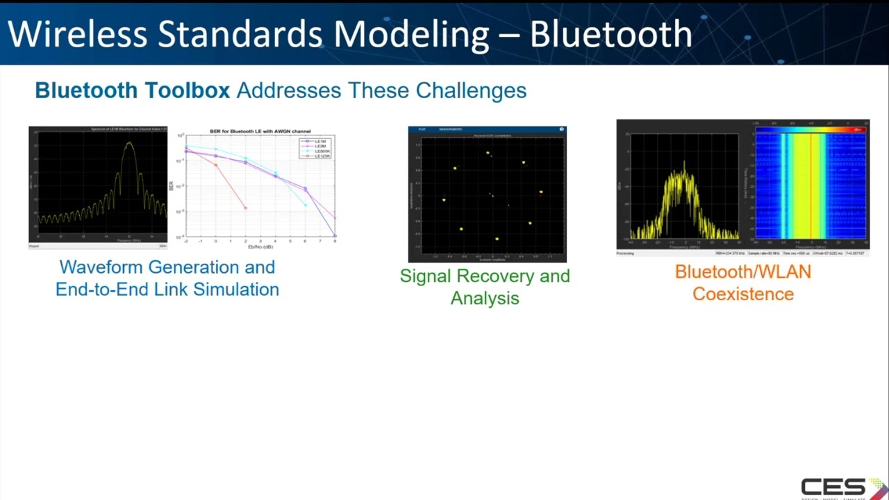 Wireless Communications Systems Design with MATLAB & Simulink