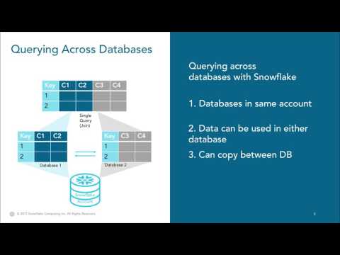 Query Multiple Databases Within Snowflake