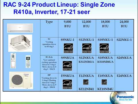 Panasonic Ductless - Webinar 6/13/13