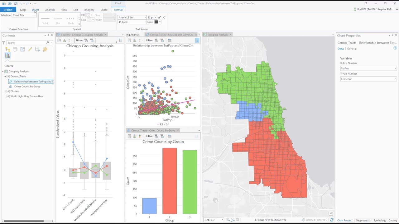 Interactive Data Visualization for Spatial Analysis