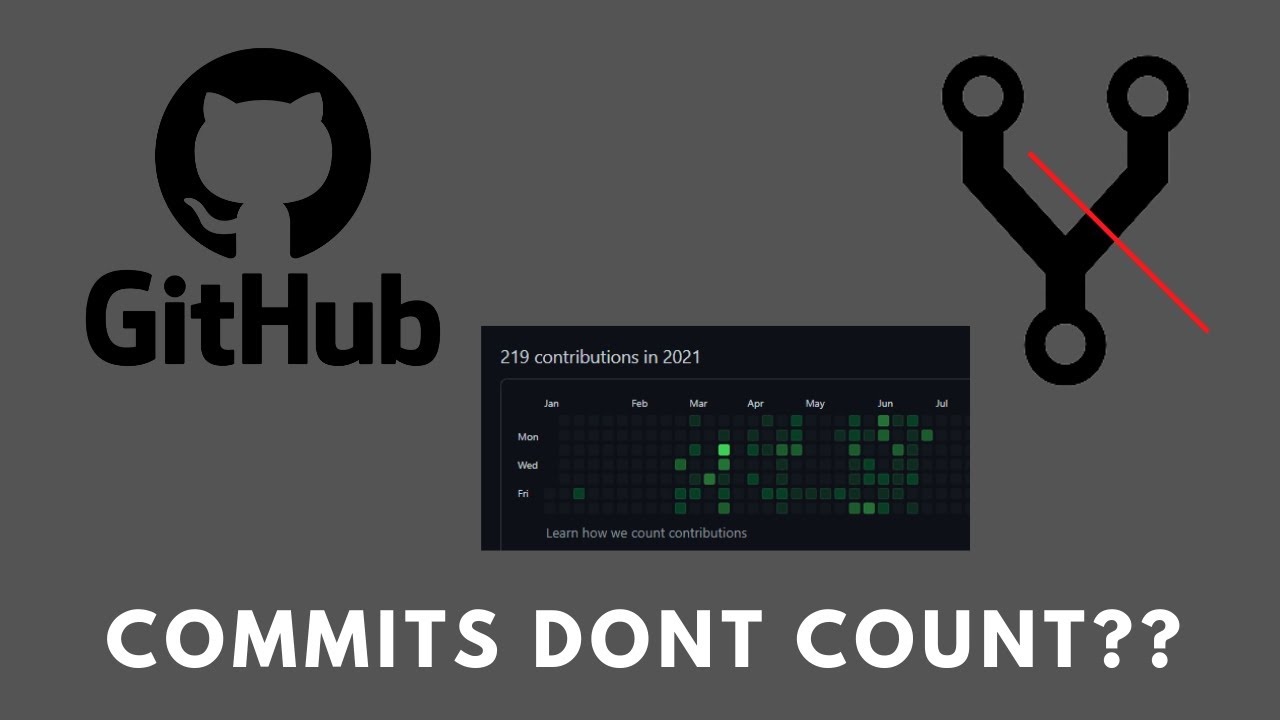 Github Tutorial: How to make fork contributions count | How to to detach a fork