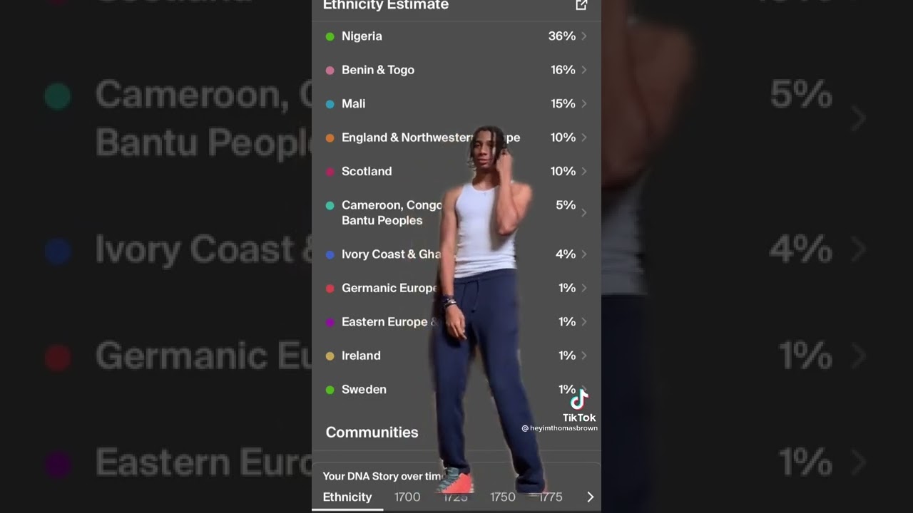 African American AncestryDNA Results (2021 Editions)