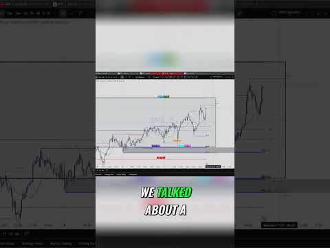 SPX Futures: Analyzing the 6040 Level & Potential Squeeze