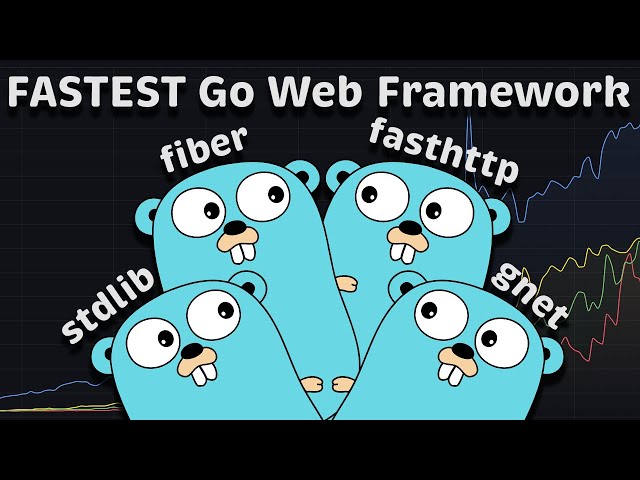 Comparing the Fastest Go Web Frameworks: gnet, Fiber, fasthttp, and net ...