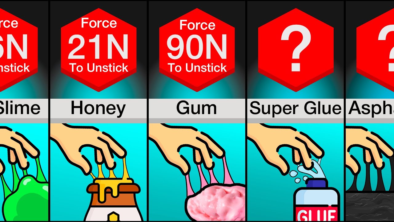 Comparison: Stickiest Things