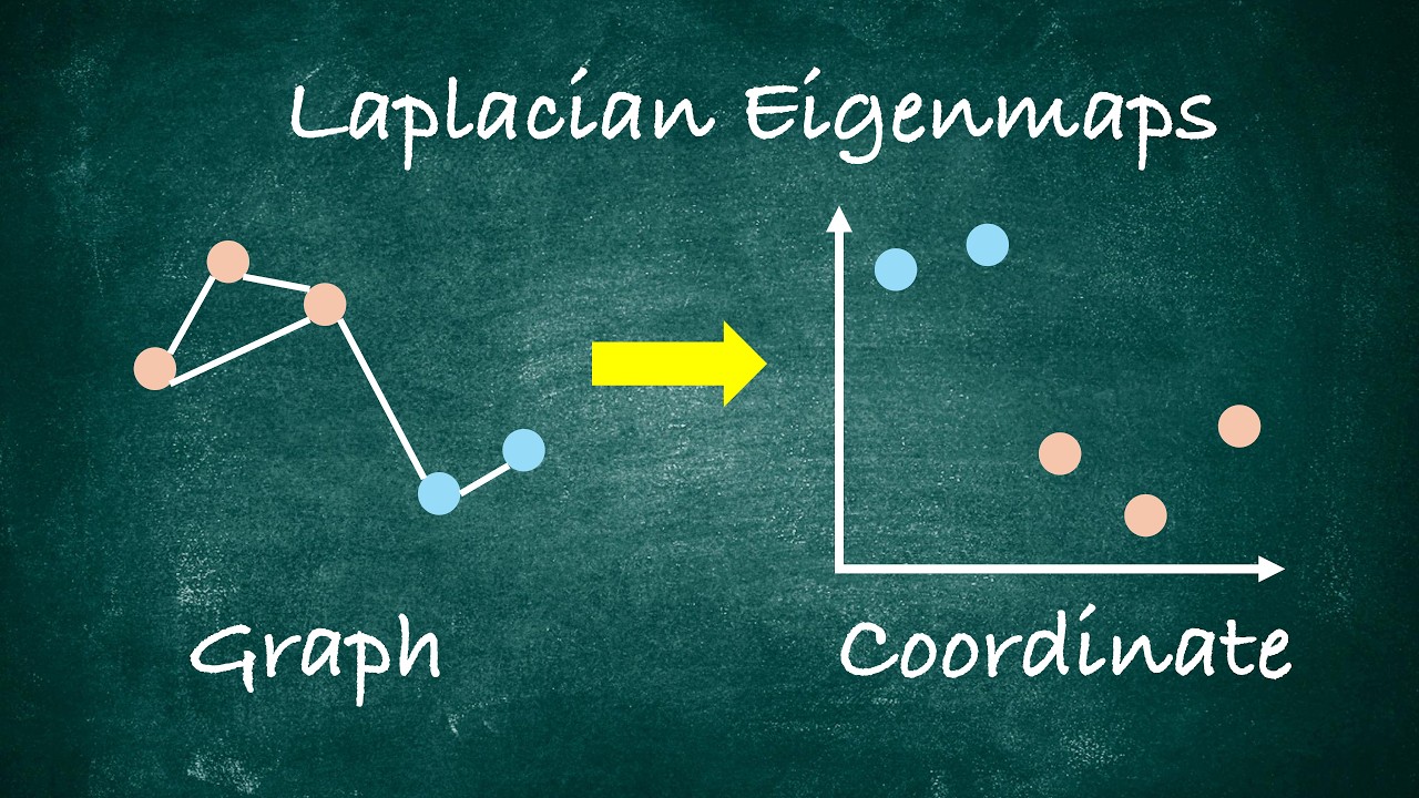 Laplacian Eigenmaps - Dimensionality Reduction (4/7)