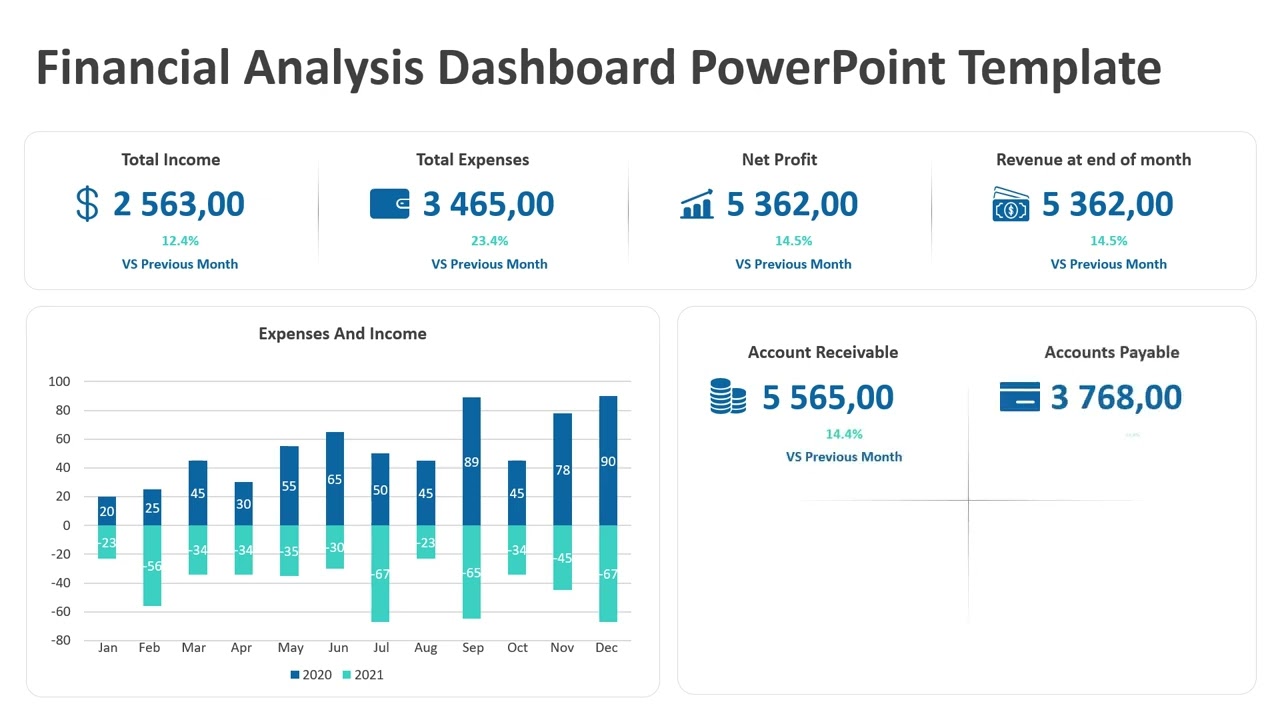Financial Analysis Dashboard PowerPoint Template | Kridha Graphics