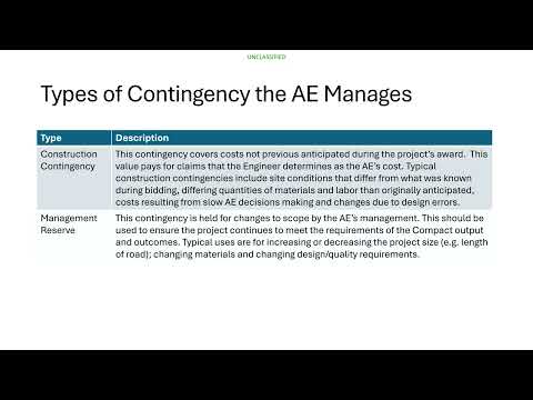Construction Contingency Management – IPM