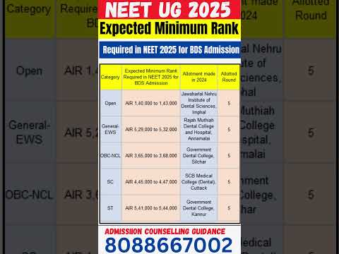 Expected Minimum Rank Required in NEET 2025 for BDS Admission #neet2025 #neetug2025 #mbbs #neet