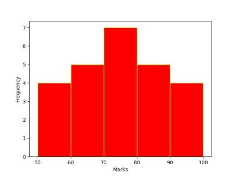 Grouped and Ungrouped Data in Statistics