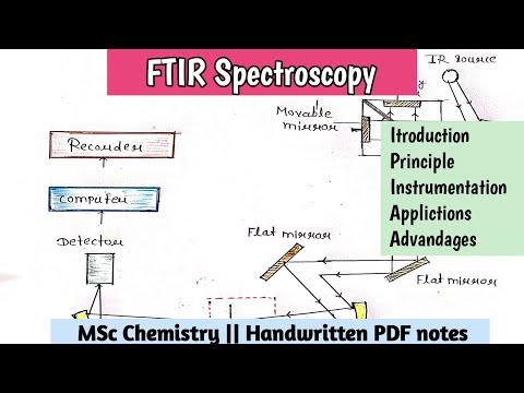 Fourier Transform Infrared Spectroscopy | Principle | Instrumentation (@relatechemistry21 )