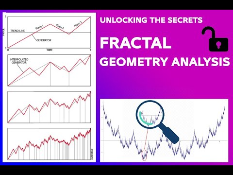 Unlocking the Secrets: How Fractal Geometry Analysis Works on Any Chart and Time Frame!