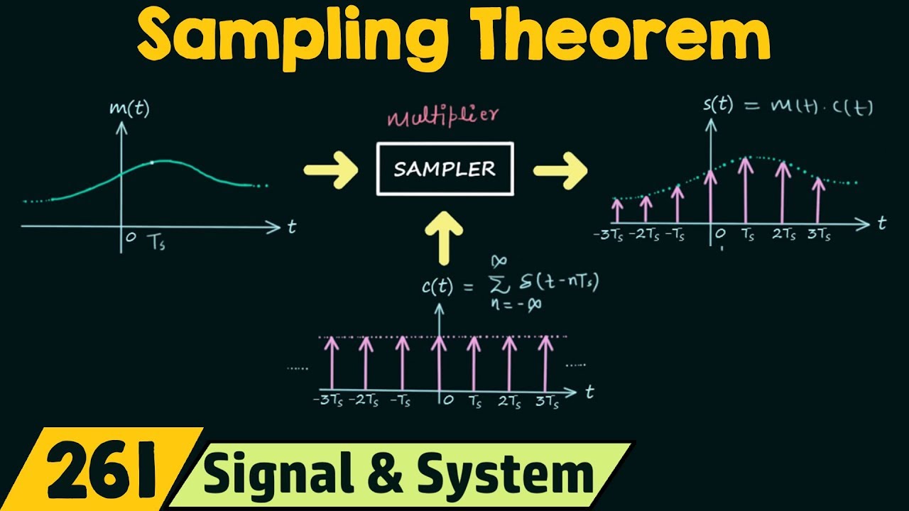 Sampling Theorem