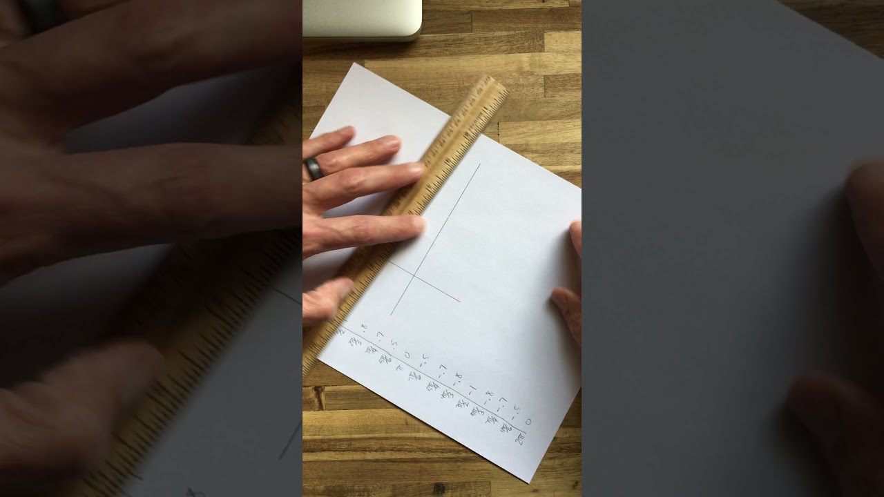 Graphing Trig Functions