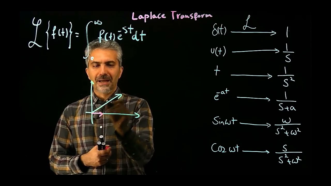 Introduction to Laplace Transform (Why and How?)