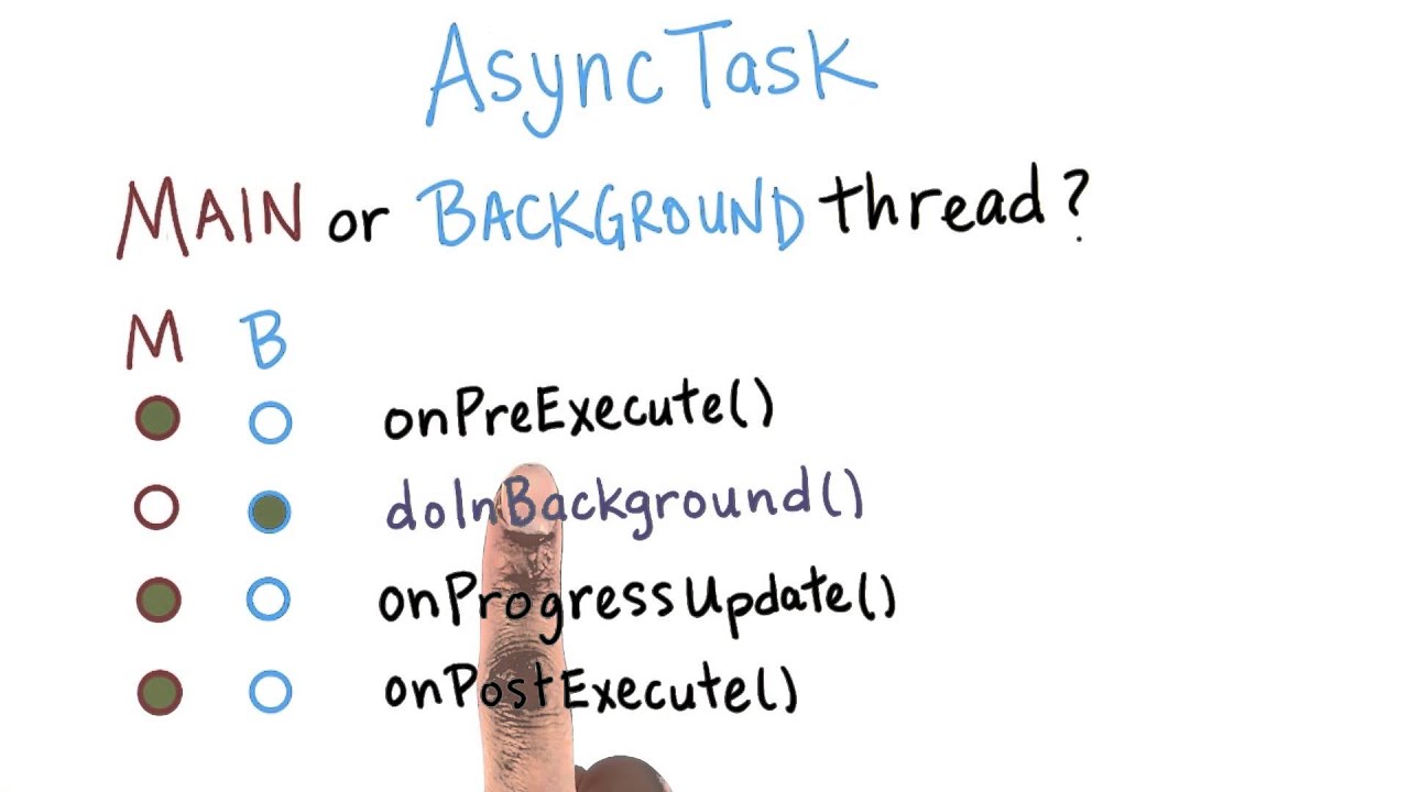 Which Thread for AsyncTask - Developing Android Apps