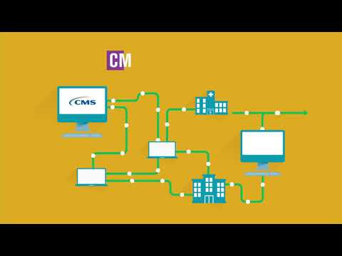 CMS Compliance Review Program