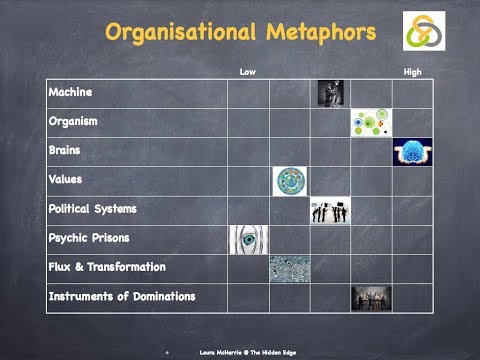 Morgan's Culture Metaphors