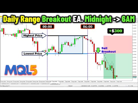 Daily Range Breakout MT5 EA | Free Download Trading Robot (Expert Advisor) for MetaTrader 5
