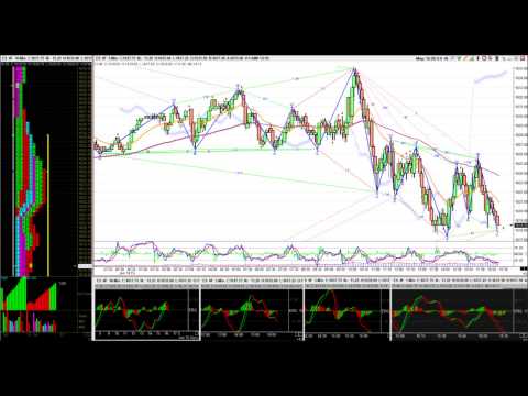 Delta Trading Group -Charts101