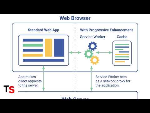 Progressive App Review 2025 – Features, Claims, Snapshot & User Feedback