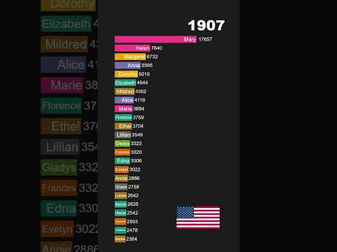 US Girl names 1900 1910