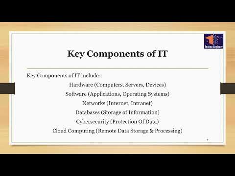 Introduction to Information Technology (IT) PPT| Easy Explanation| Key Components of IT