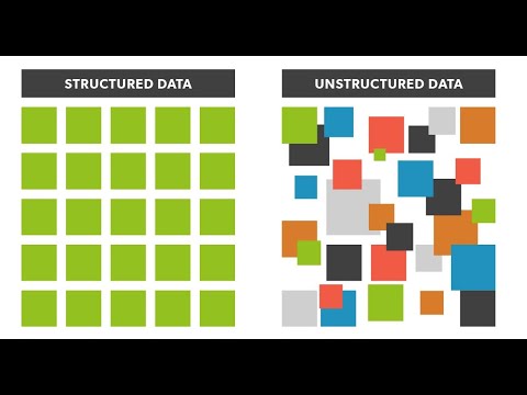 Structured Data Vs Unstructured Data | Types Of Data | Explained using Very Familiar Examples