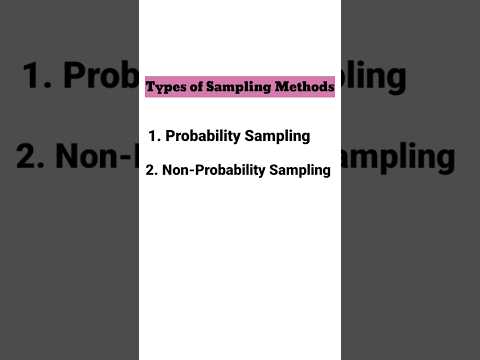 Types of Sampling Methods #shorts #youtubeshorts #short #shortsfeed #sampling #samplingmethods
