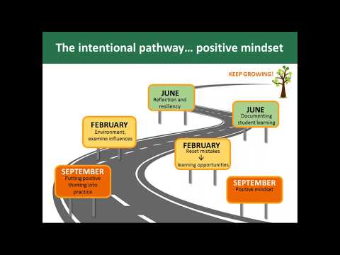 Webinar Recording: Growth Mindset: Putting Positive Thinking into Practice