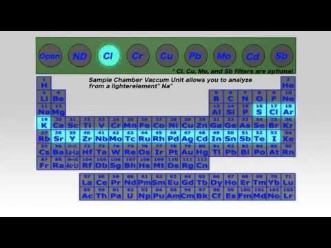 XRF Spectrometers - X-Ray Fluorescence Spectrometer Latest Price ...