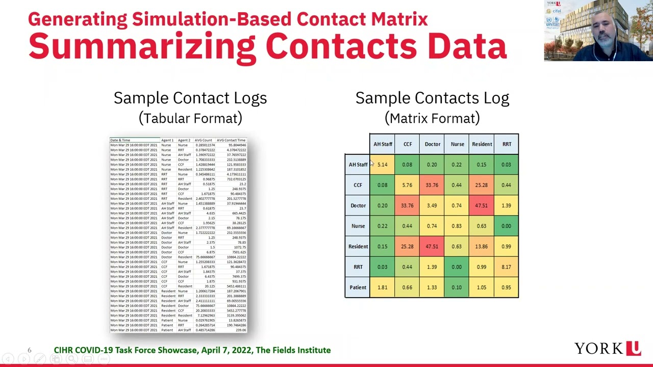 Agent-based modeling for health care settings