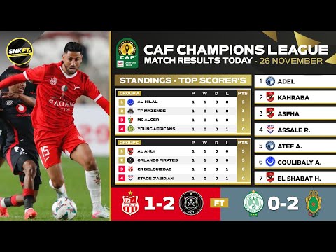 ???? CAF CHAMPIONS LEAGUE 2024 Results & Standings Table Today - CR Belouizdad vs Orlando Pirates