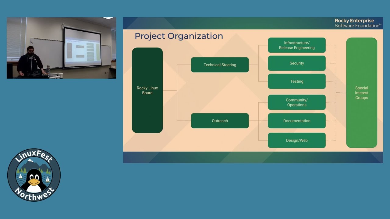 LinuxFest Northwest 2024: Rocky Linux SIG Showcase
