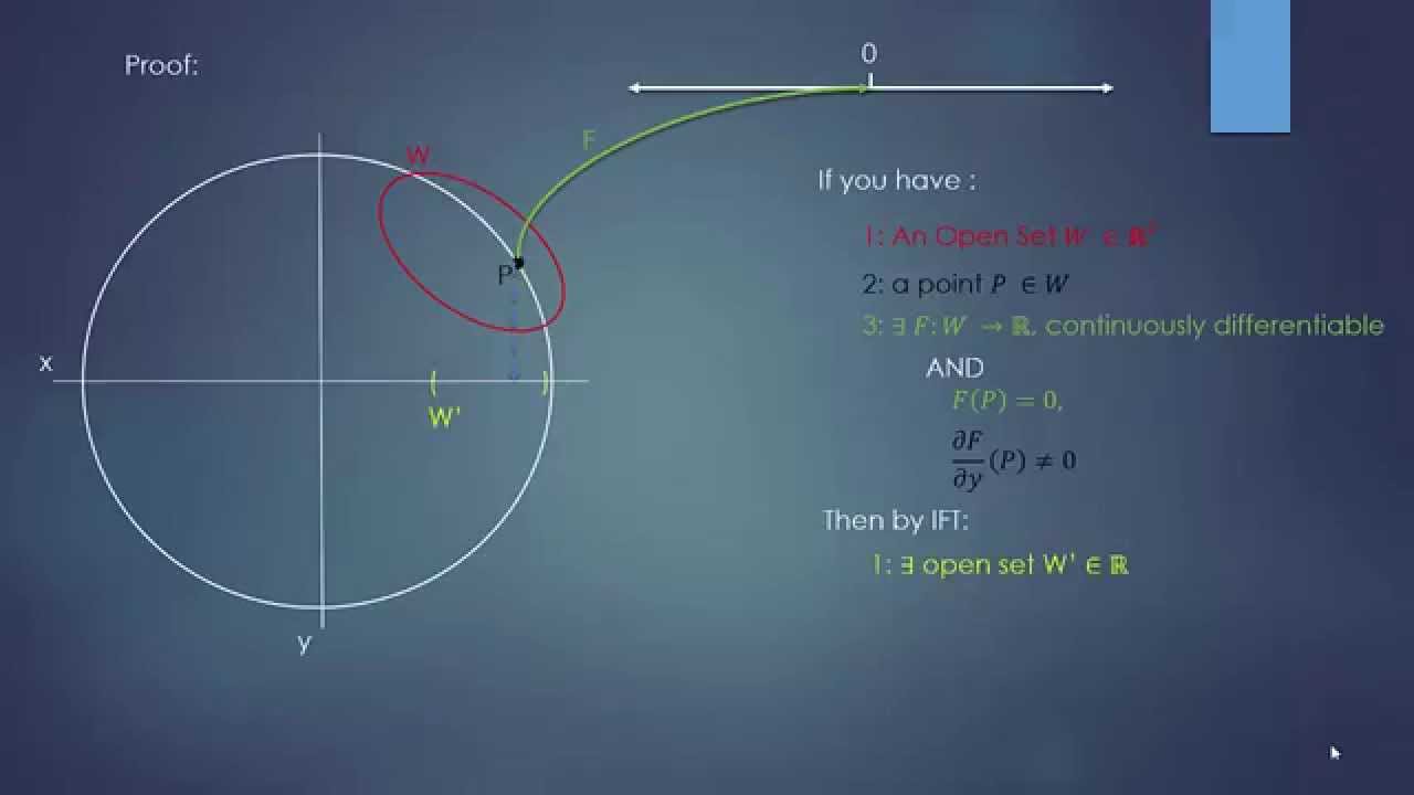 The Implicit Function Theorem