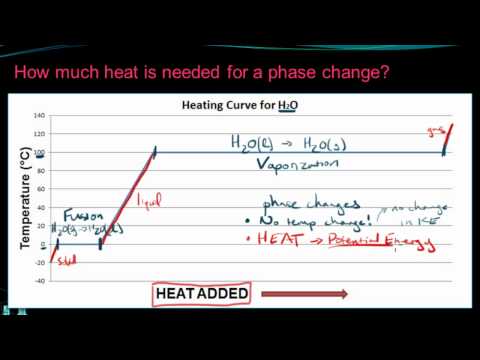 Chemistry 10.6 Enthalpy and Phase Changes