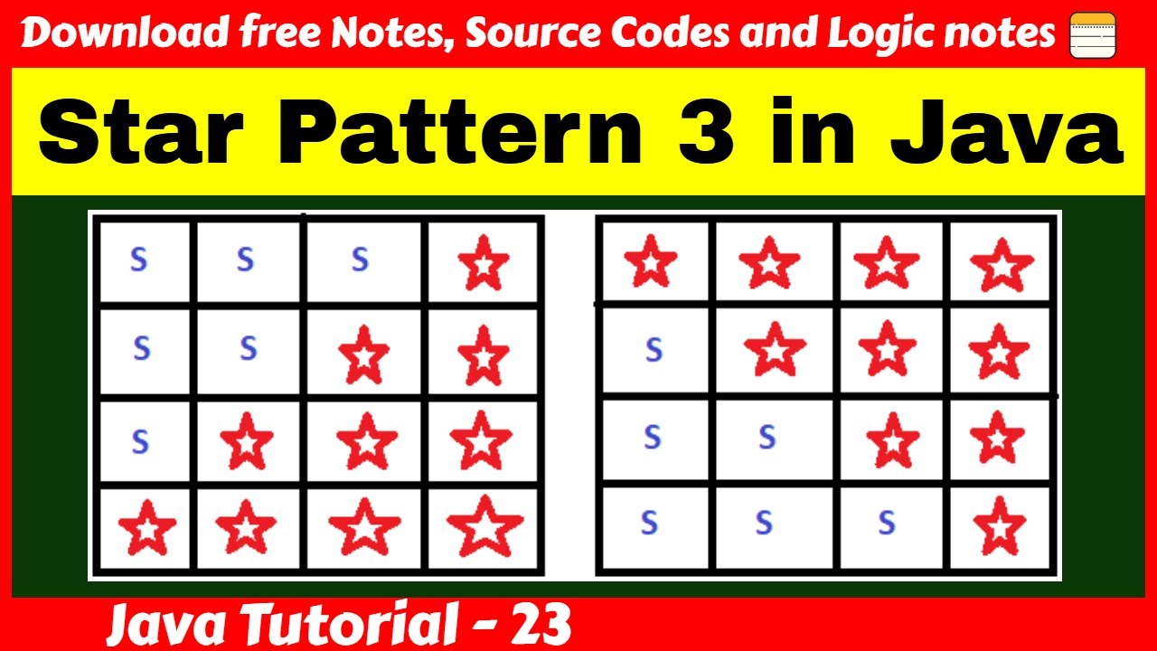 Star Pattern 3 - Triangle and reverse Triangle pattern with logic in Java || Code Spark