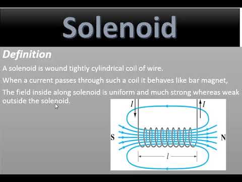 solenoid in urdu hindi