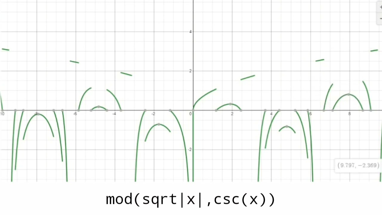 more cursed desmos sounds
