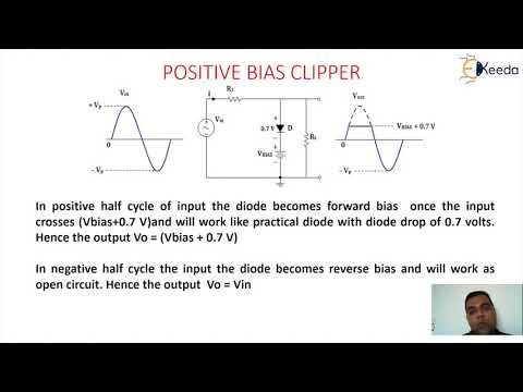 Diode Clipper Circuit Fundamentals - A - Concept of Diode - GATE Analog Electronic Circuits ...