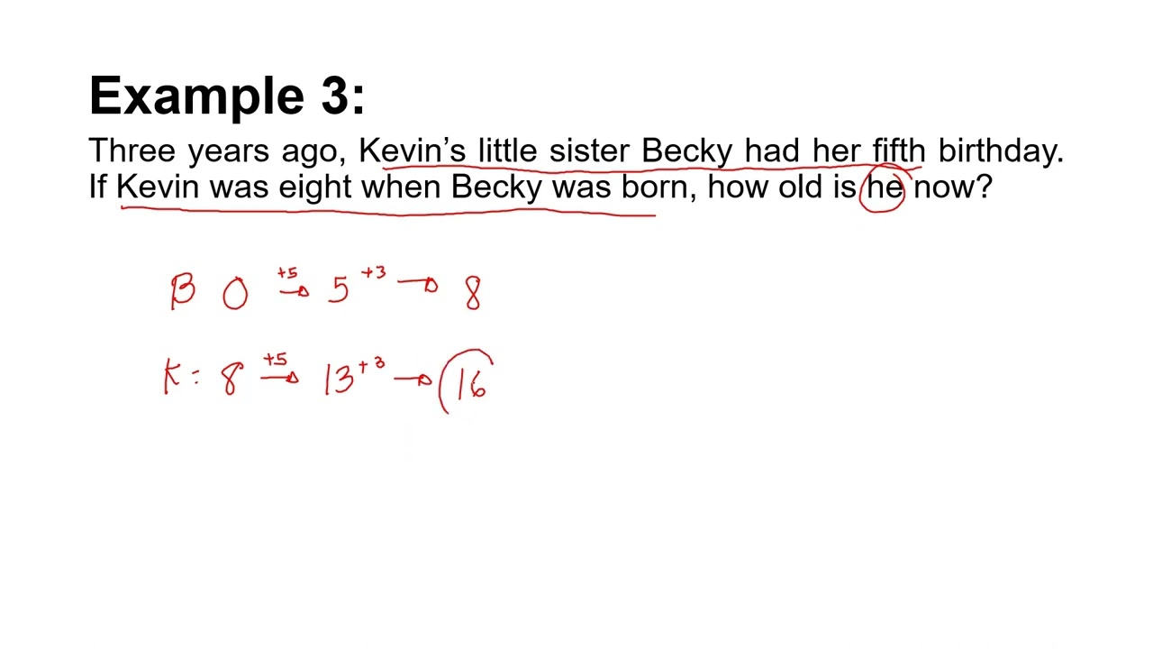 Problem Solving Heuristic: Working Backwards