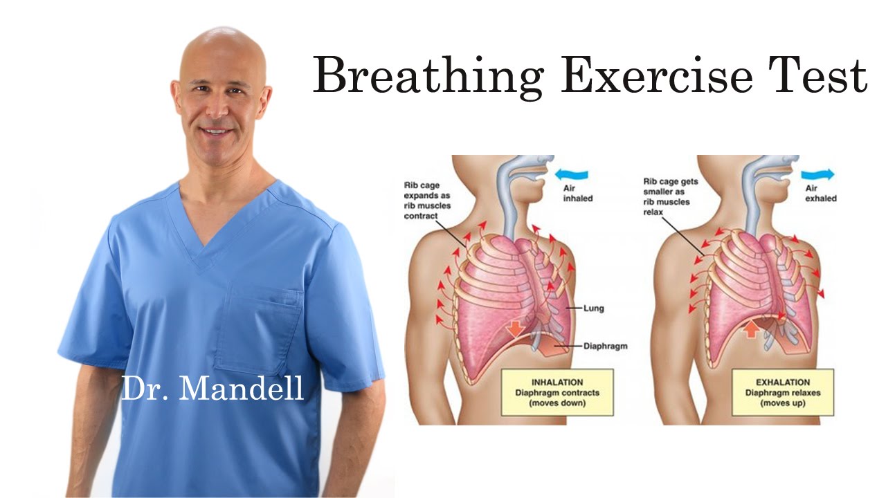Breathing Exercise Test Showing Good & Poor Posture - Dr Mandell
