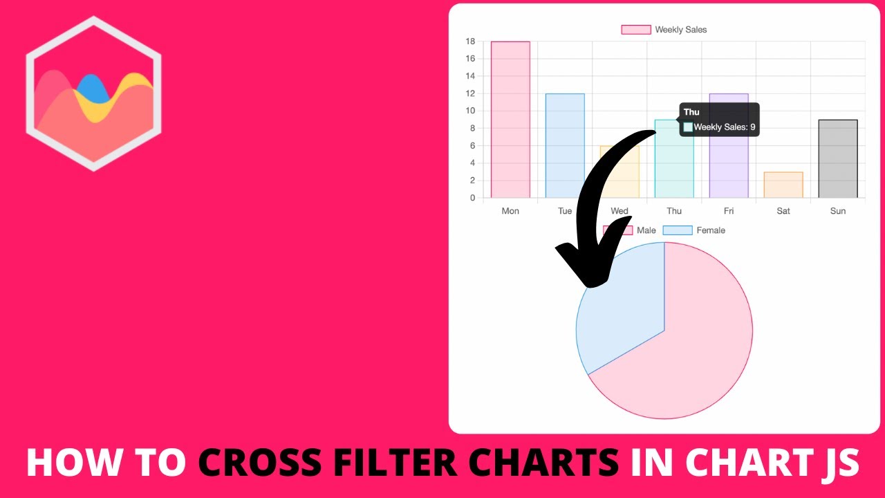 How to Cross Filter Charts in Chart JS