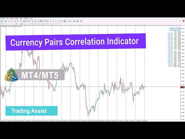 Understanding the Currency Pairs Correlation Indicator for MT4/5 ...