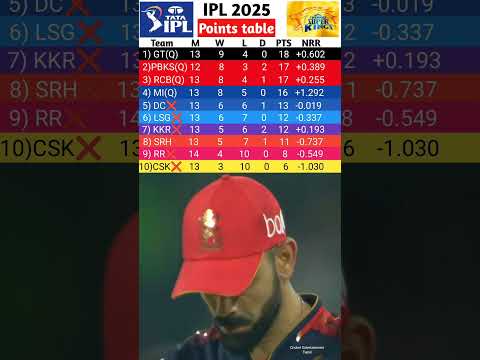 RCB❌ Points table ipl 2025 live today | Points table ipl 2025 list #Shorts