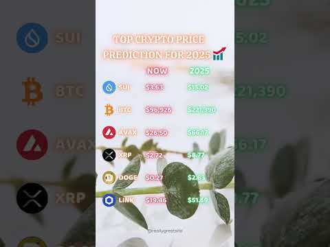 Best crypto prediction #cryptocurrency #bitcoin #XRP