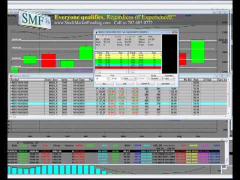 Wall Street Nasdaq 100 Index Technical Analysis Stock Market Training Video