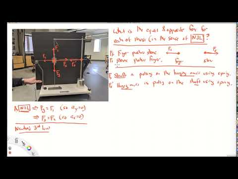 Force and rotation lab (ASGv2Ch20Lab07)